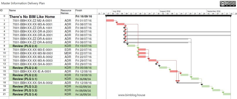 The Ultimate Guide to ISO 19650 - 12d